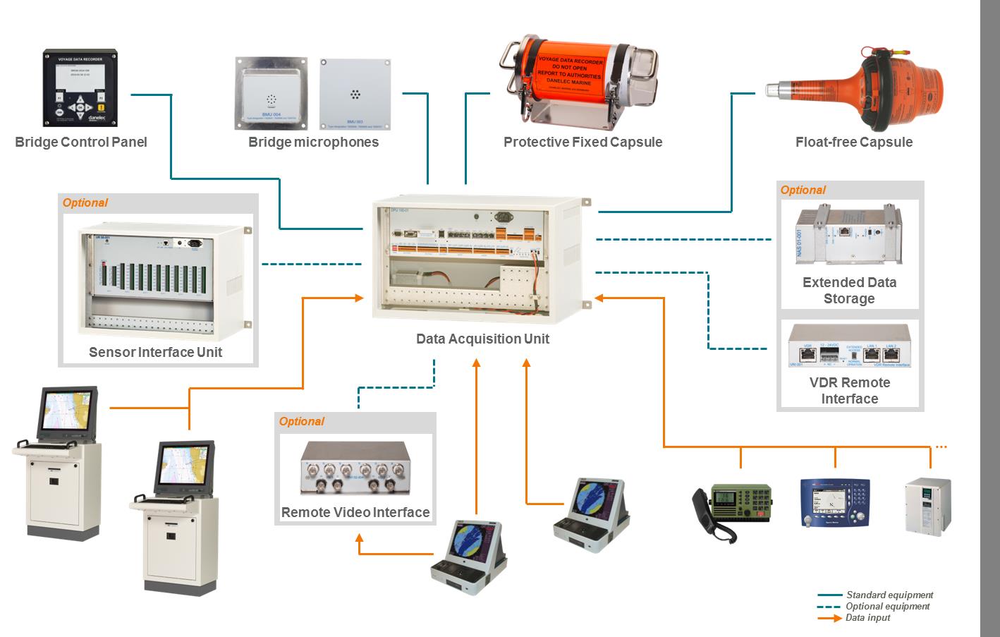 White Paper Examines VDR Cyber Security