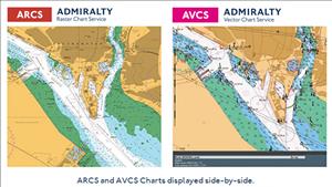 ARCS and AVCS Charts: An Effective Solution